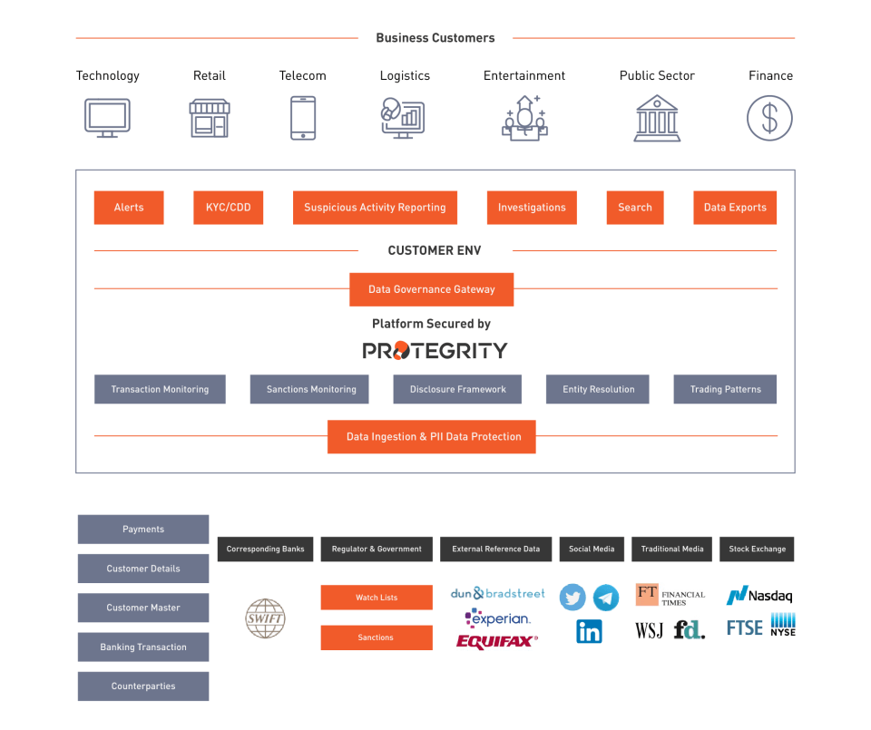 Strengthen Anti-Money Laundering (AML) Compliance: Protegrity Empowers ...