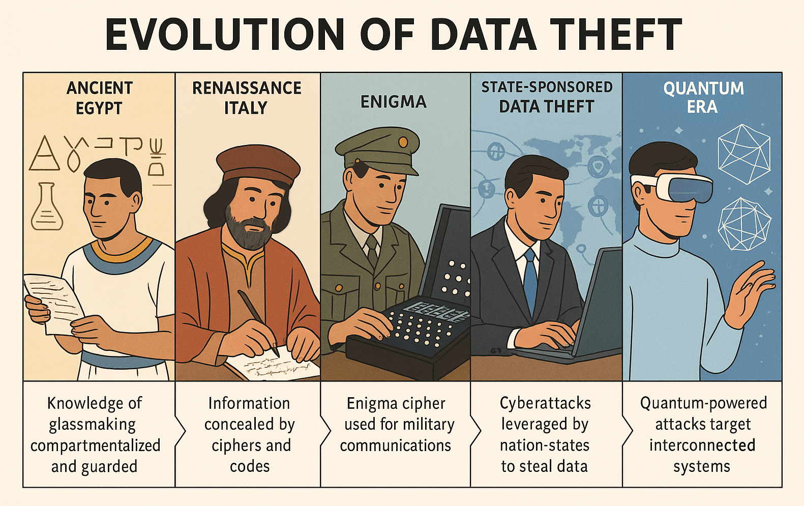Protection Service – Field-Level Data Protection & Utility | Protegrity